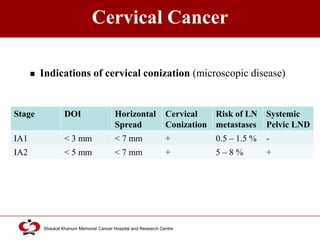 Fertility Preservation for Gynecologic Cancer Patients | PPTX