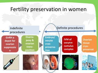Fertility preservation lecture | PDF