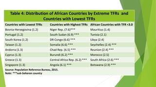 Fertility seminar presentation | PPTX