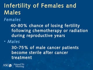Fertility preservation in cancer patients | PPT