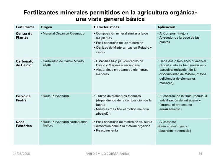 Fertilizacion Organica