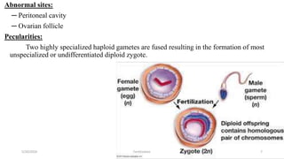 fertilization for public health (1).pptx