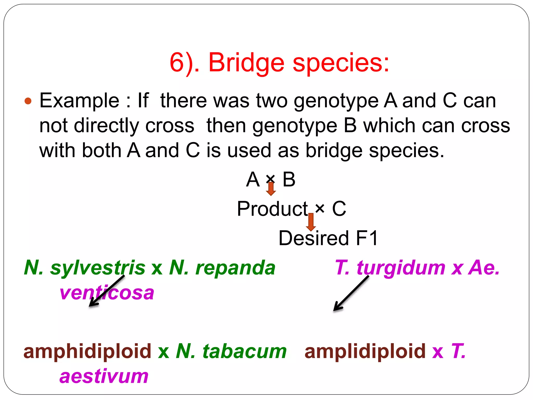 Fertilization barriers in crop plants at pre and postfertilization ...
