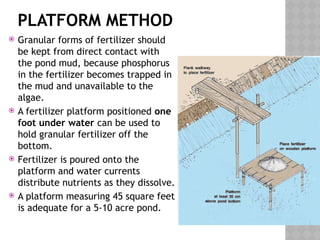 Fertilization of Fish ponds (Types/forms of Fertilizers, Method).pptx