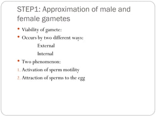 Fertilization fro the graduation Students | PPT