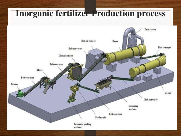 Fertilizer ındustry