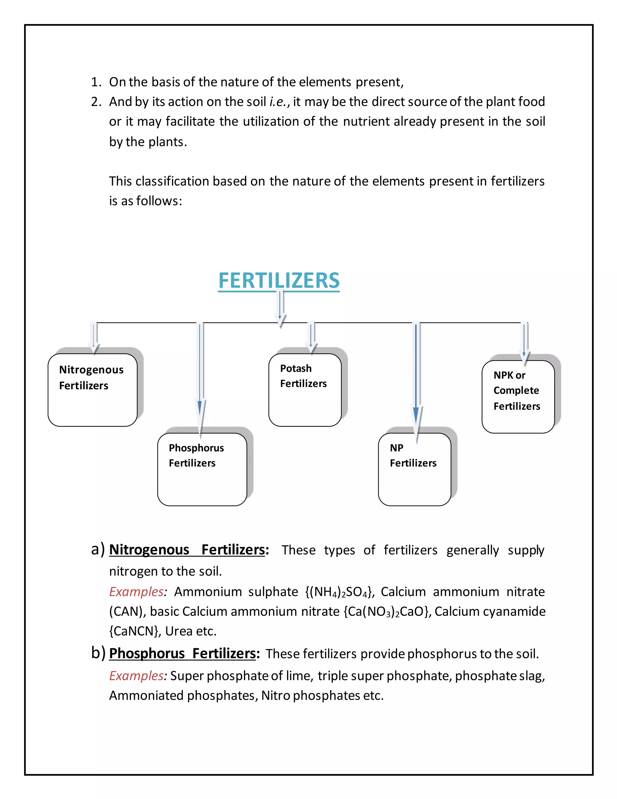 Fertilizer : classification and role of fertilizers. | DOCX