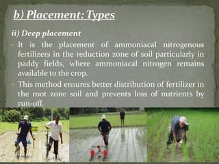 Various methods of fertilizer application.pptx