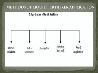 Various methods of fertilizer application.pptx