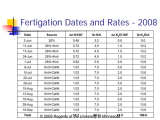 Soil Fertility Research in High Tunnels | PDF