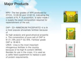 Fertilizer.pptx