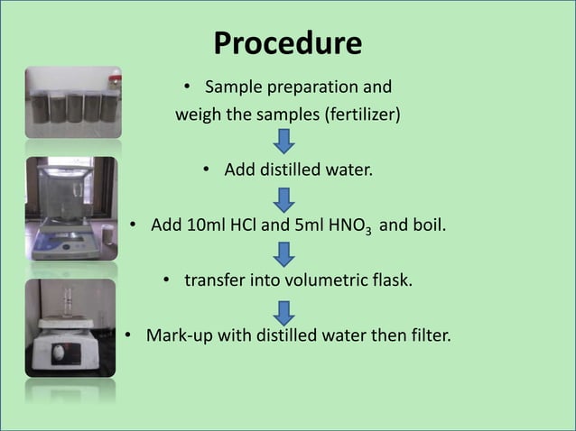 Fertilizer analysis | PPTX | Chemistry | Science