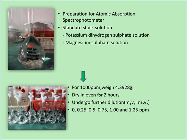 Fertilizer analysis | PPTX | Chemistry | Science