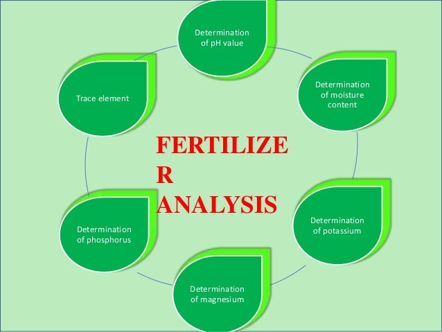 Fertilizer analysis