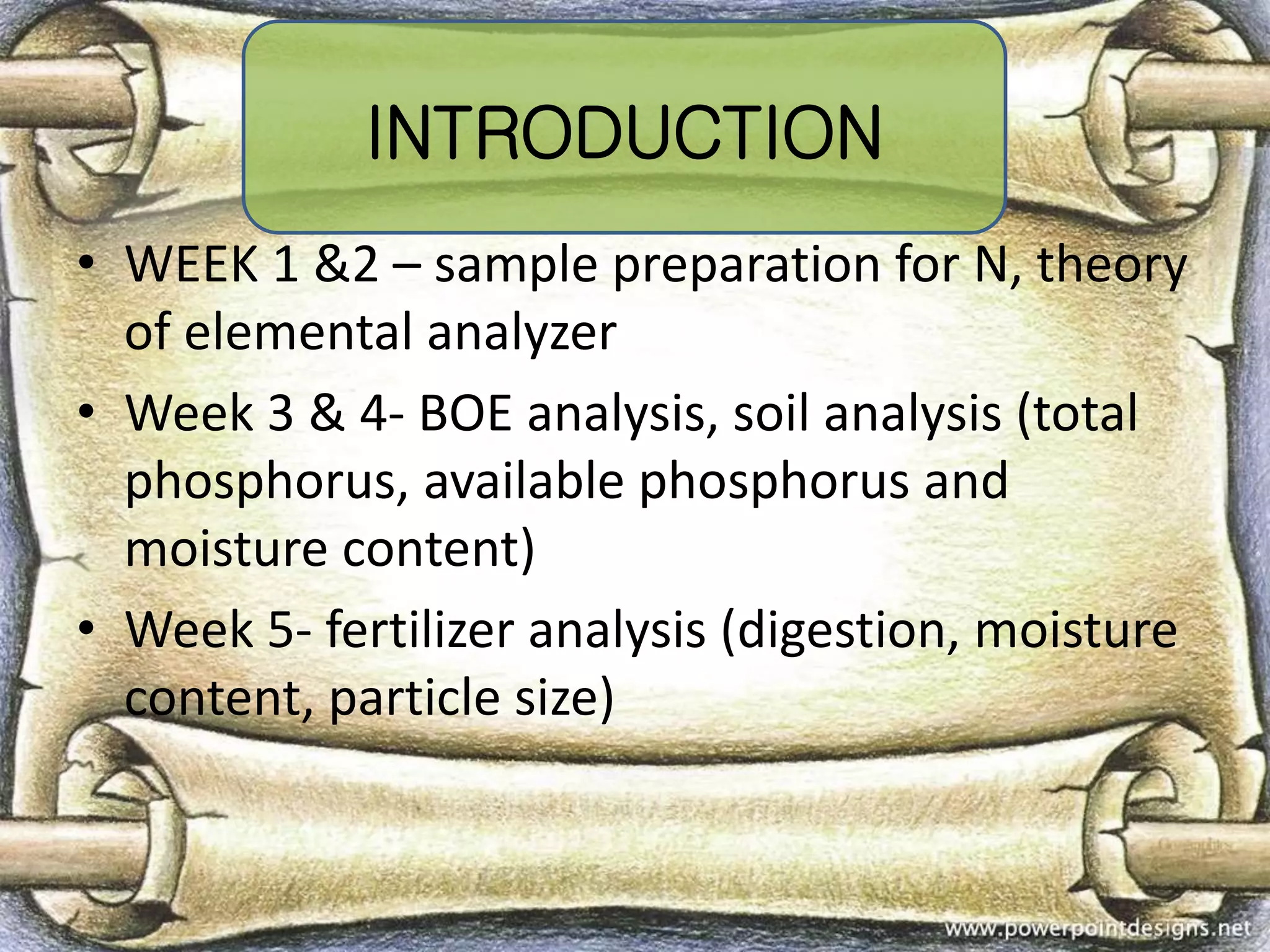 Fertilizer analysis | PPTX