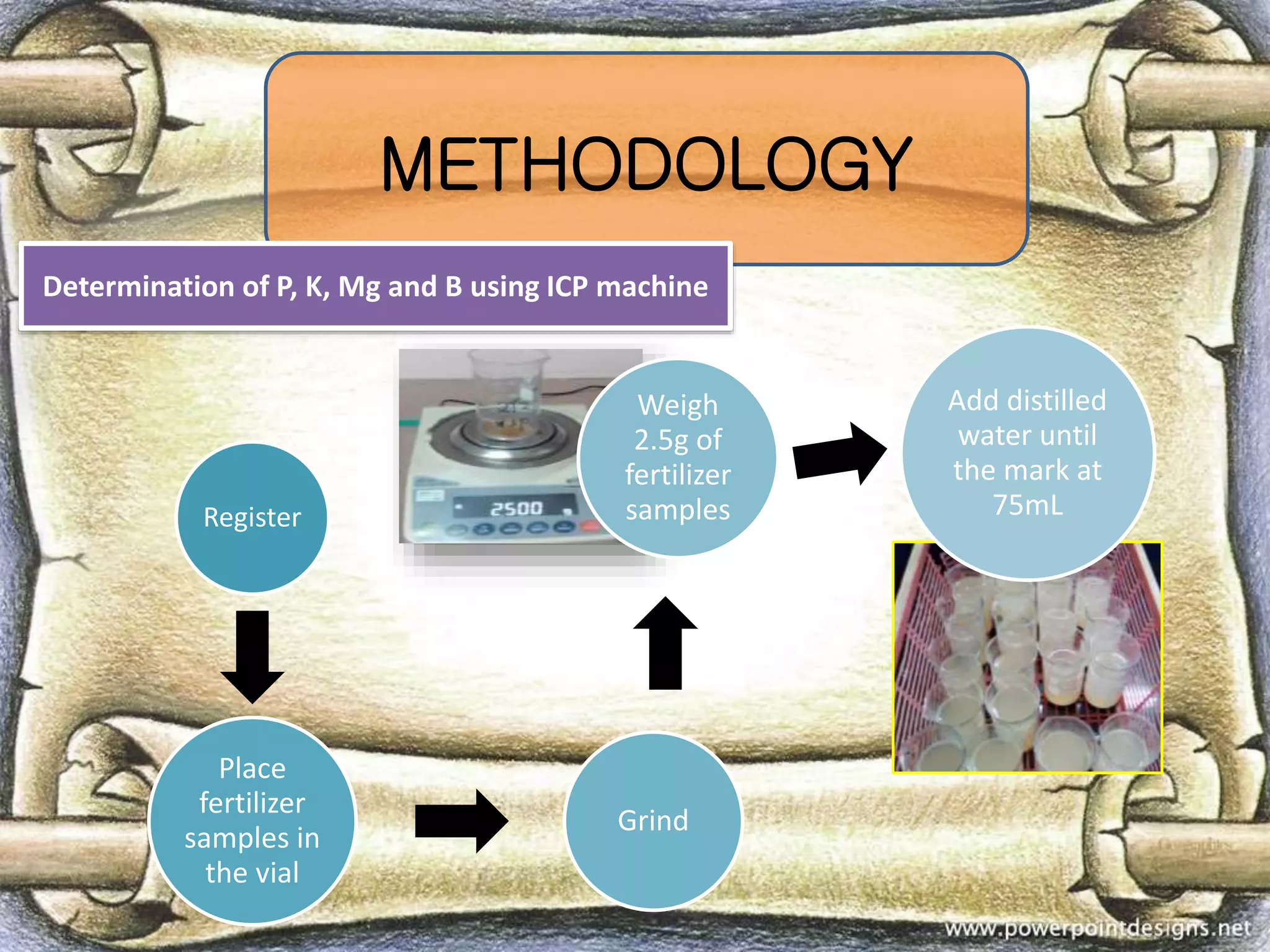 Fertilizer analysis | PPTX