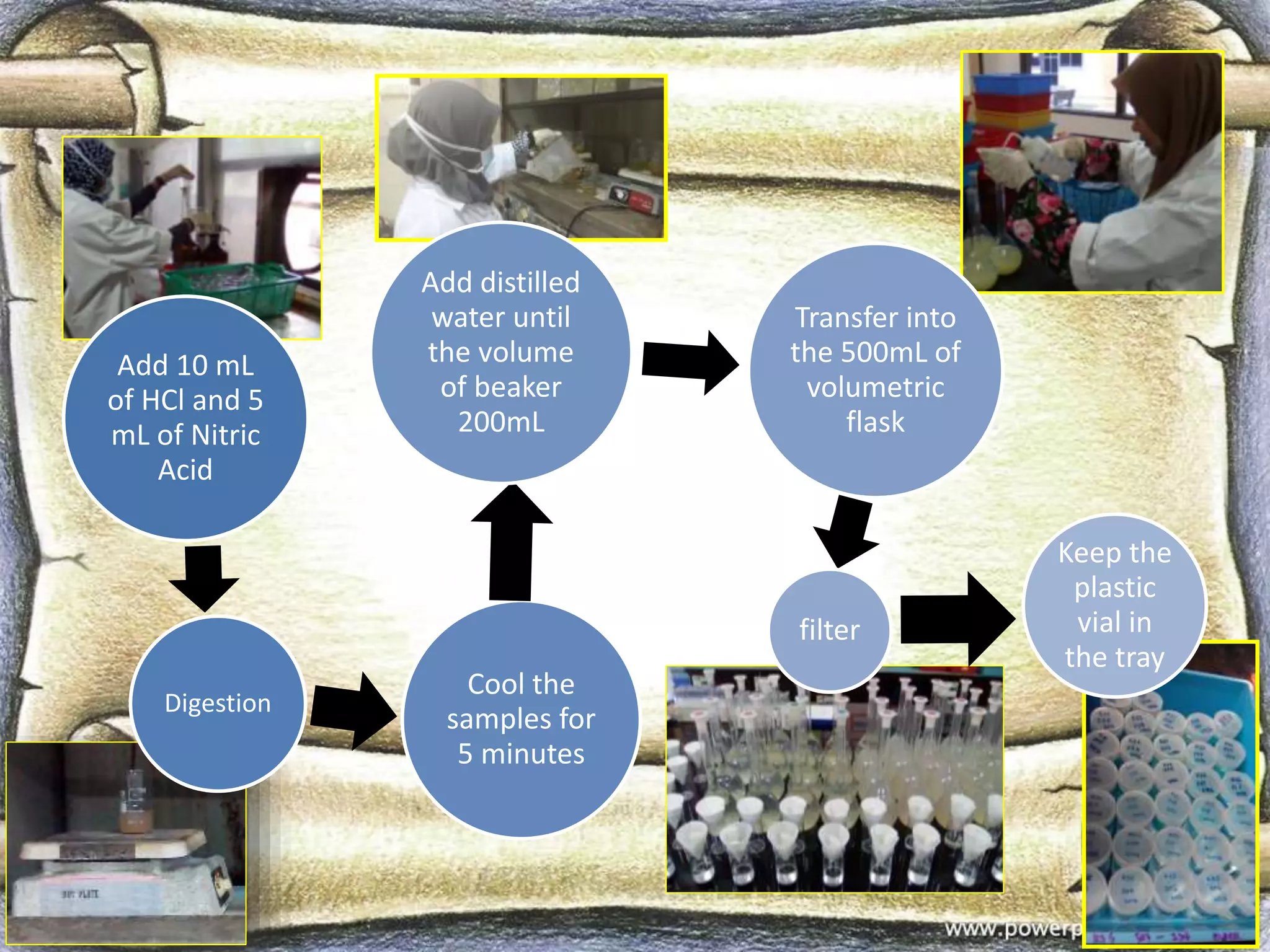 Fertilizer analysis | PPTX