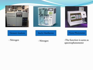Fertilizer analysis presentation | PPTX
