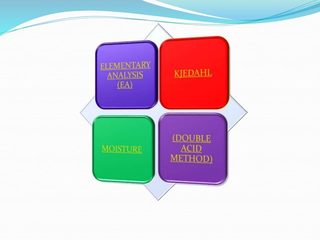 Fertilizer analysis presentation | PPTX | Agriculture | Industries