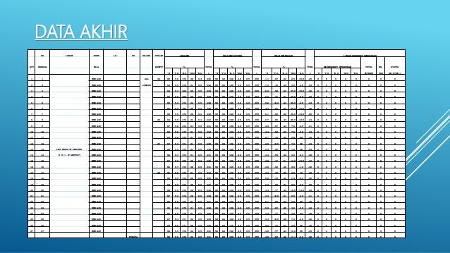Fertilizer analysis presentation