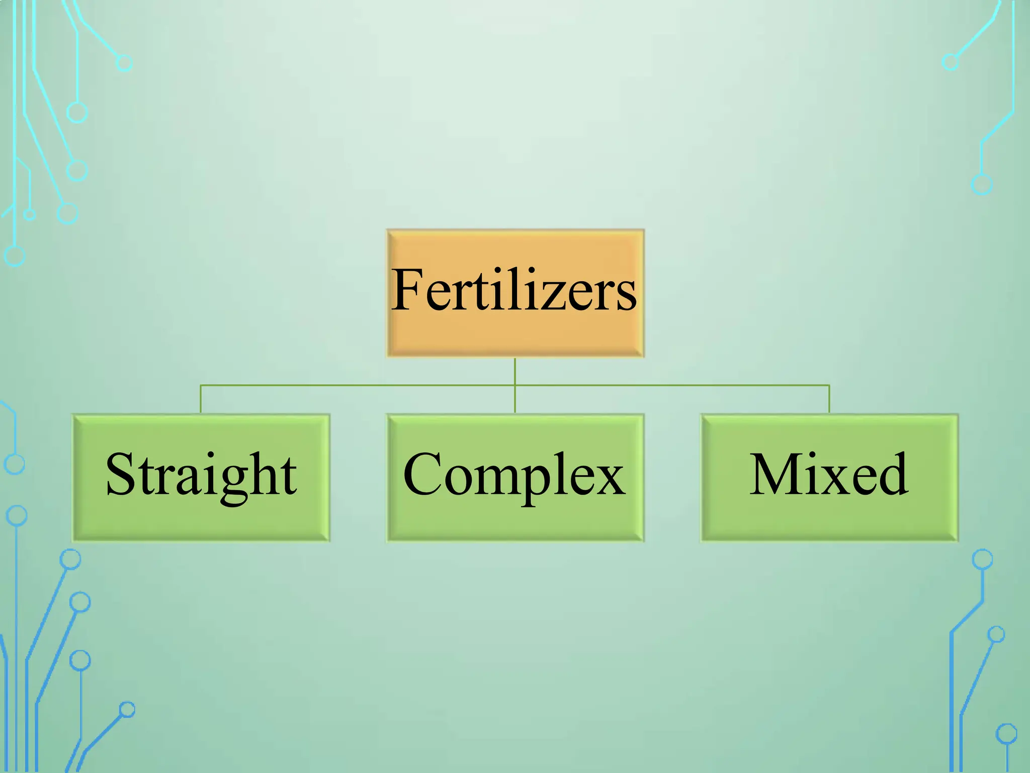 fertilizeranditsclassification-181005082006.pptx