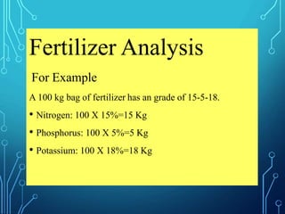 fertilizeranditsclassification-181005082006.pptx