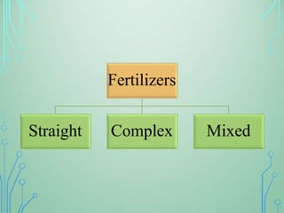fertilizeranditsclassification-181005082006.pptx