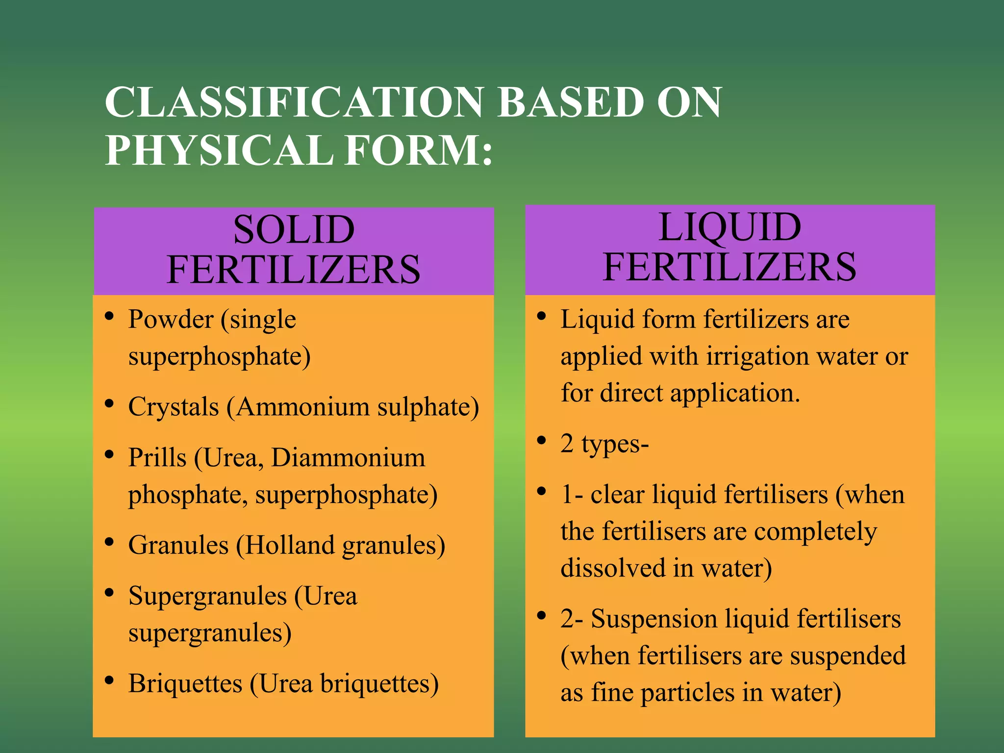 Fertilizer and its classification | PDF