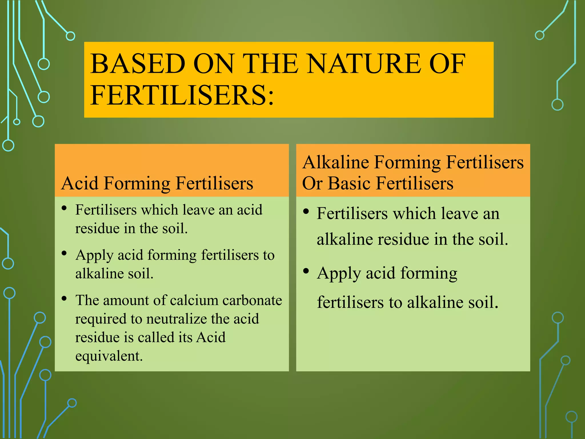 Fertilizer and its classification | PDF