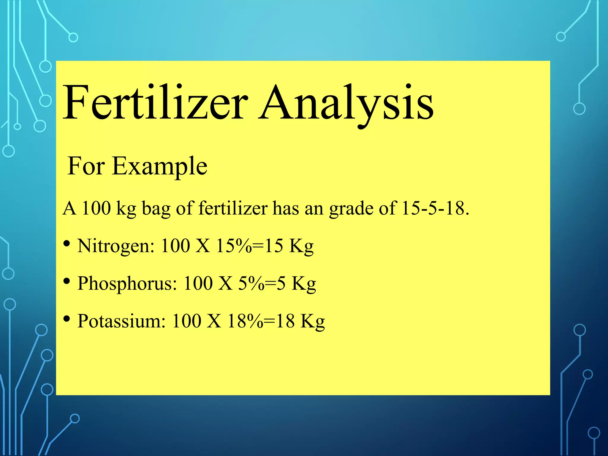 Fertilizer and its classification | PDF