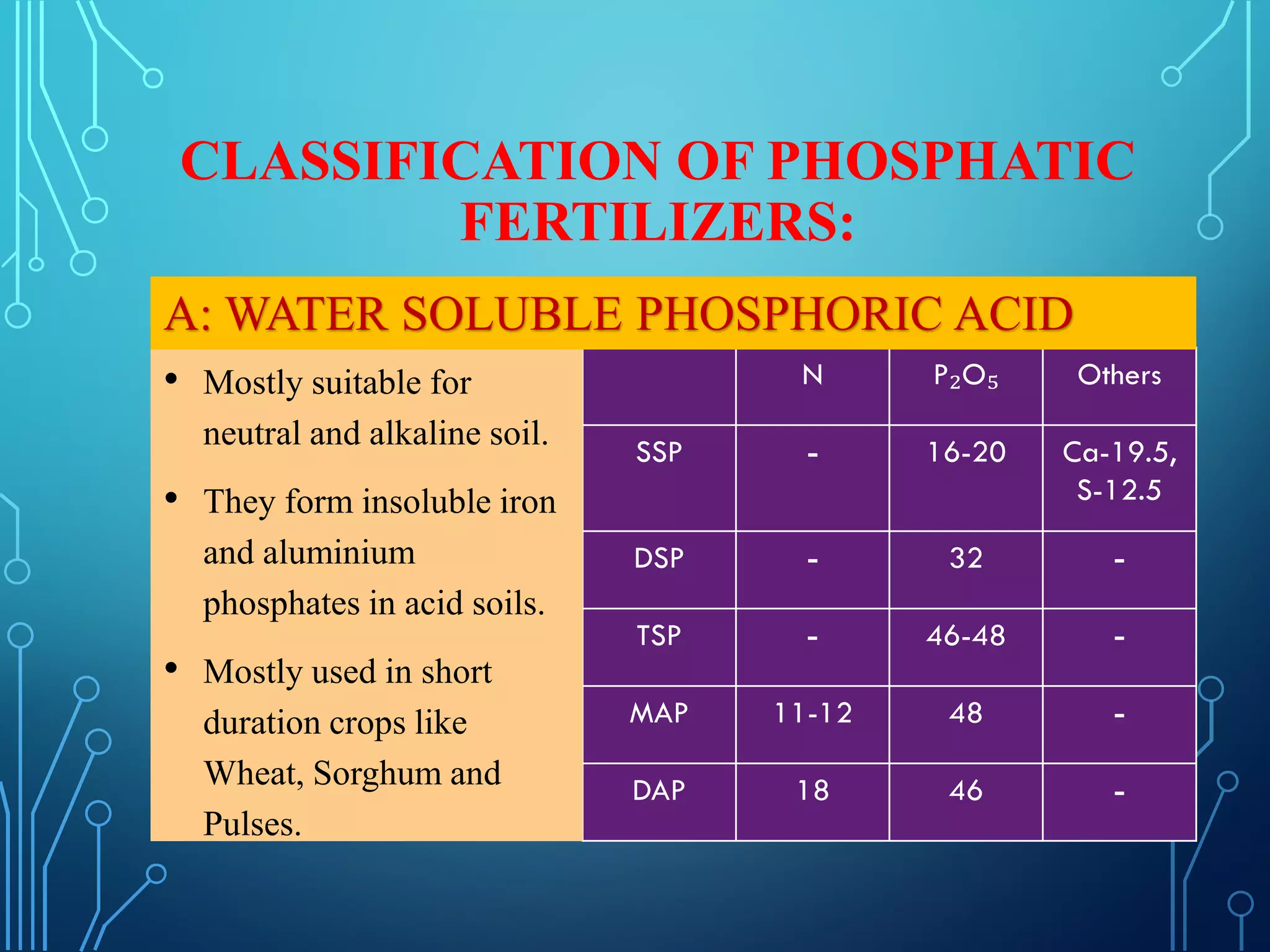Fertilizer and its classification | PDF