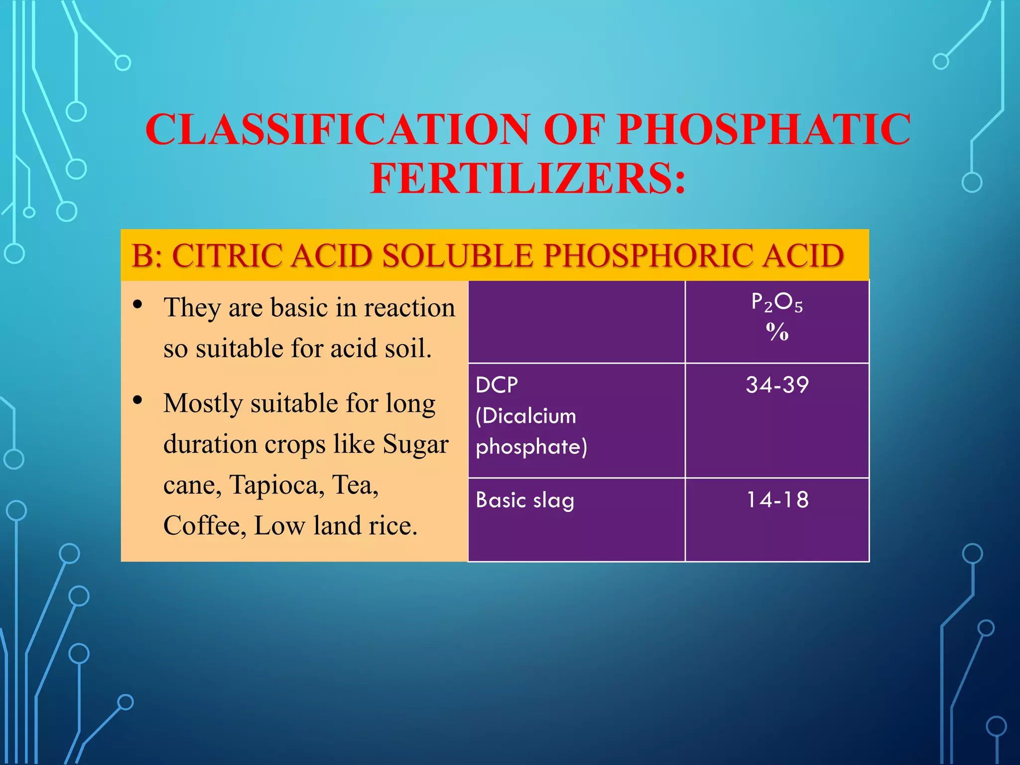 Fertilizer and its classification | PDF