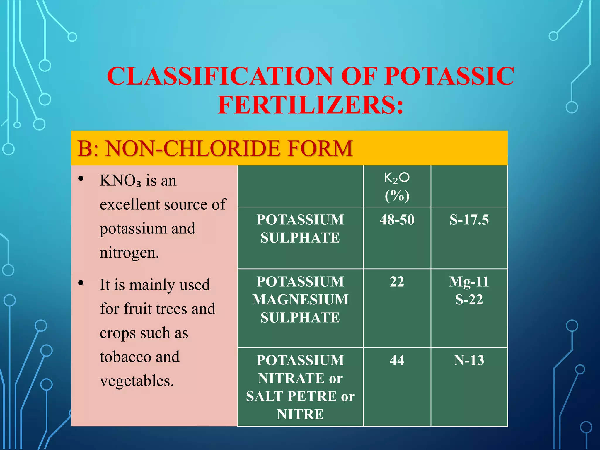 Fertilizer and its classification | PDF