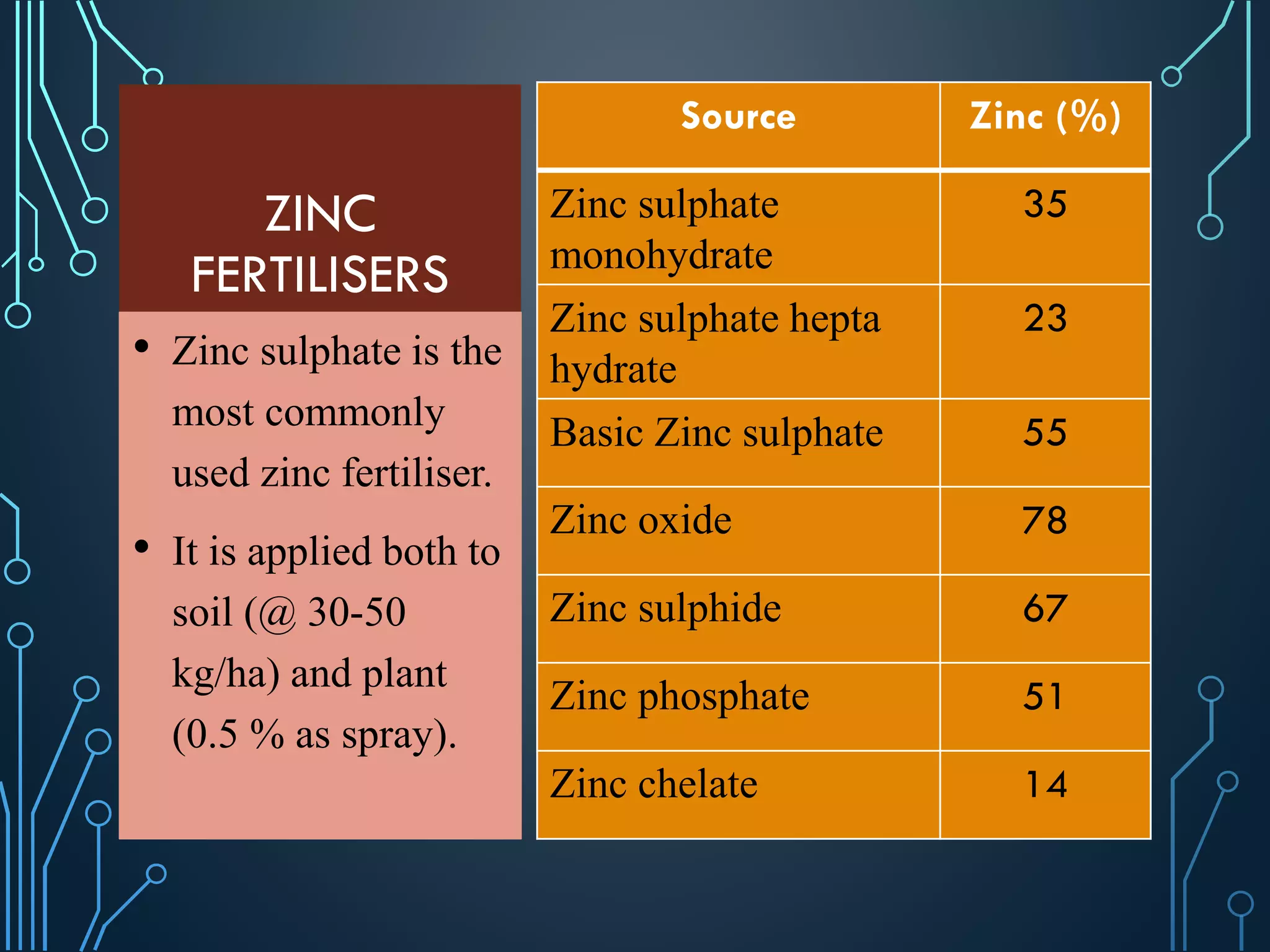 Fertilizer and its classification | PDF
