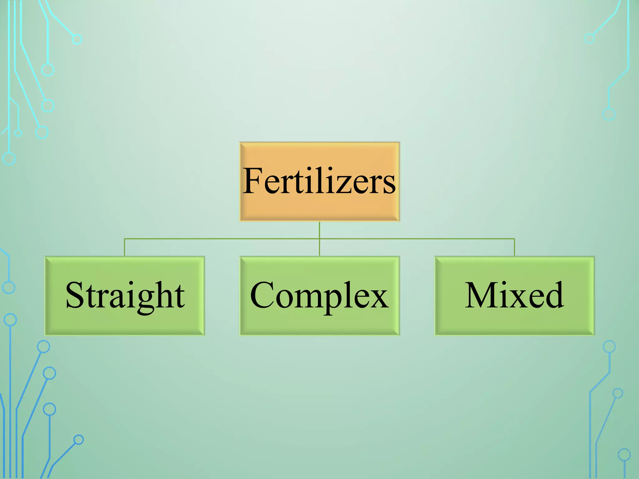 Fertilizer and its classification | PDF