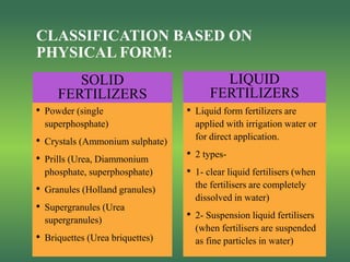Fertilizer and its classification | PDF