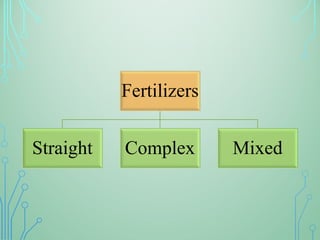 Fertilizer and its classification | PDF