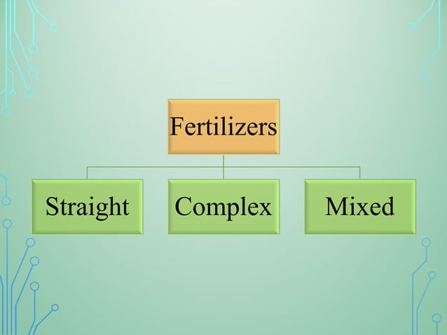 Fertilizer and its classification | PDF