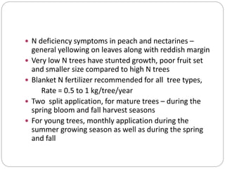 Fertilizer and nutrient management in temperate and subtropical | PPTX
