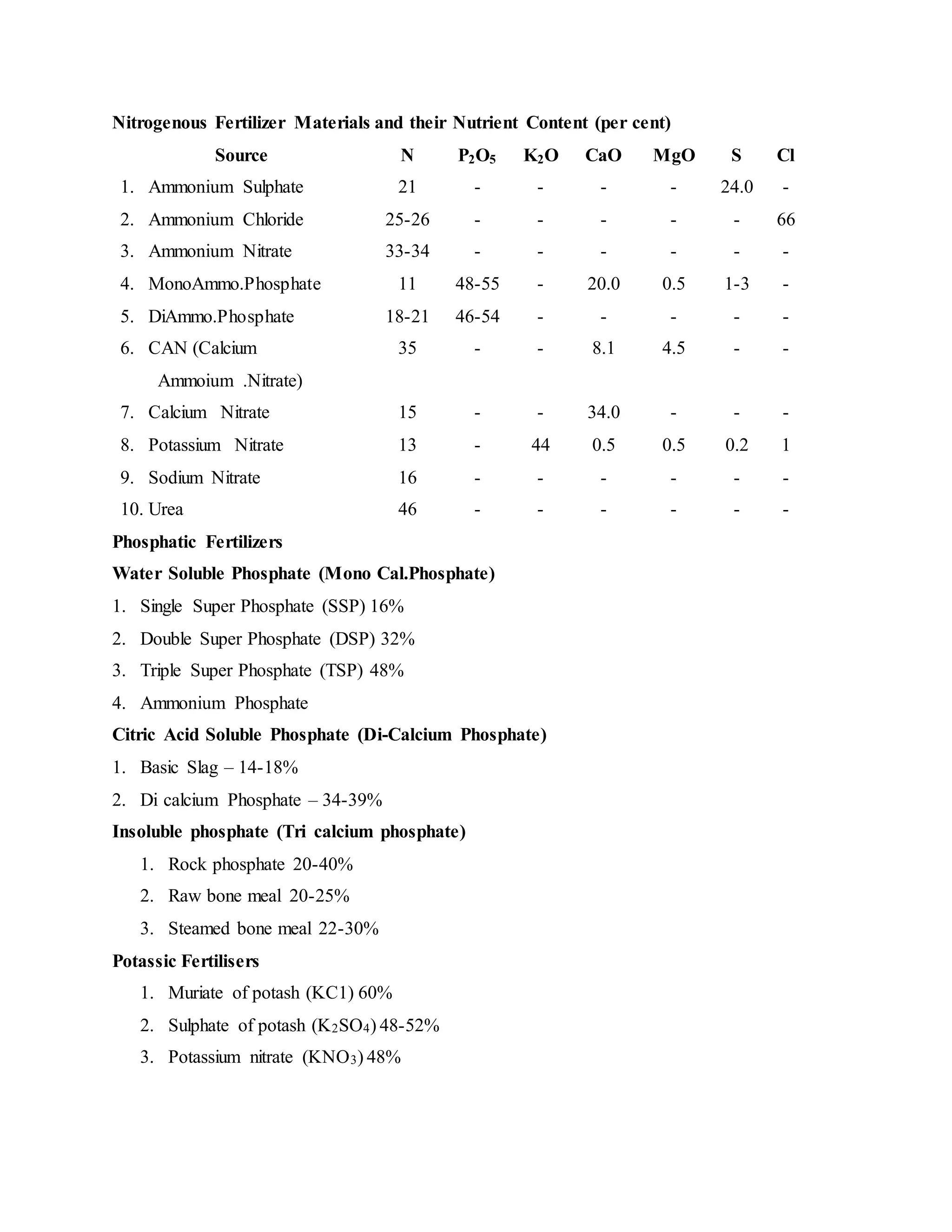 Fertilizer calculation (1) Agriculture | DOCX