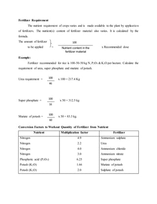 Fertilizer calculation (1) Agriculture | DOCX