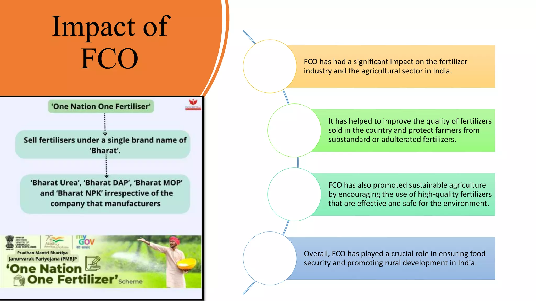 Fertilizer Control Order.pptx