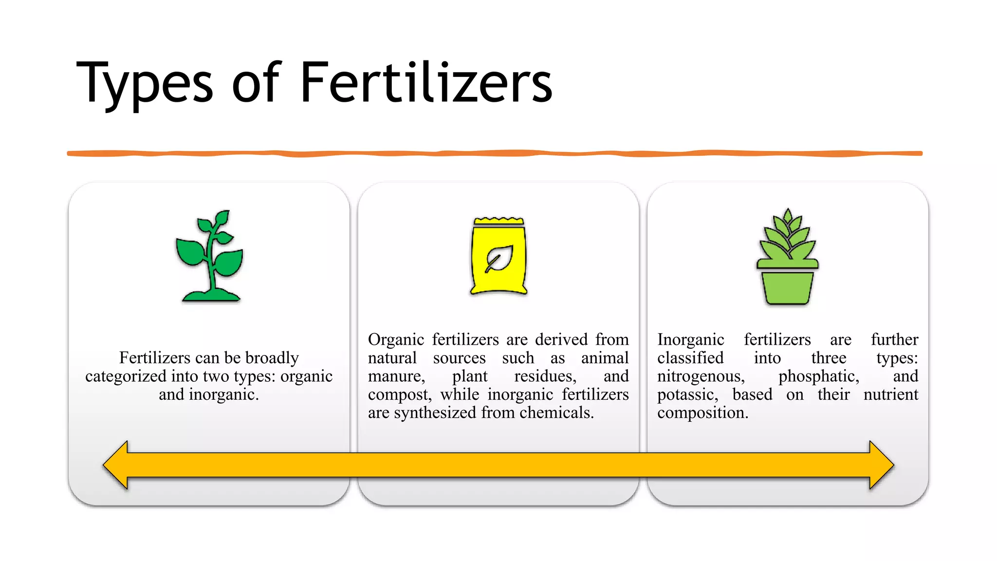 Fertilizer Control Order.pptx