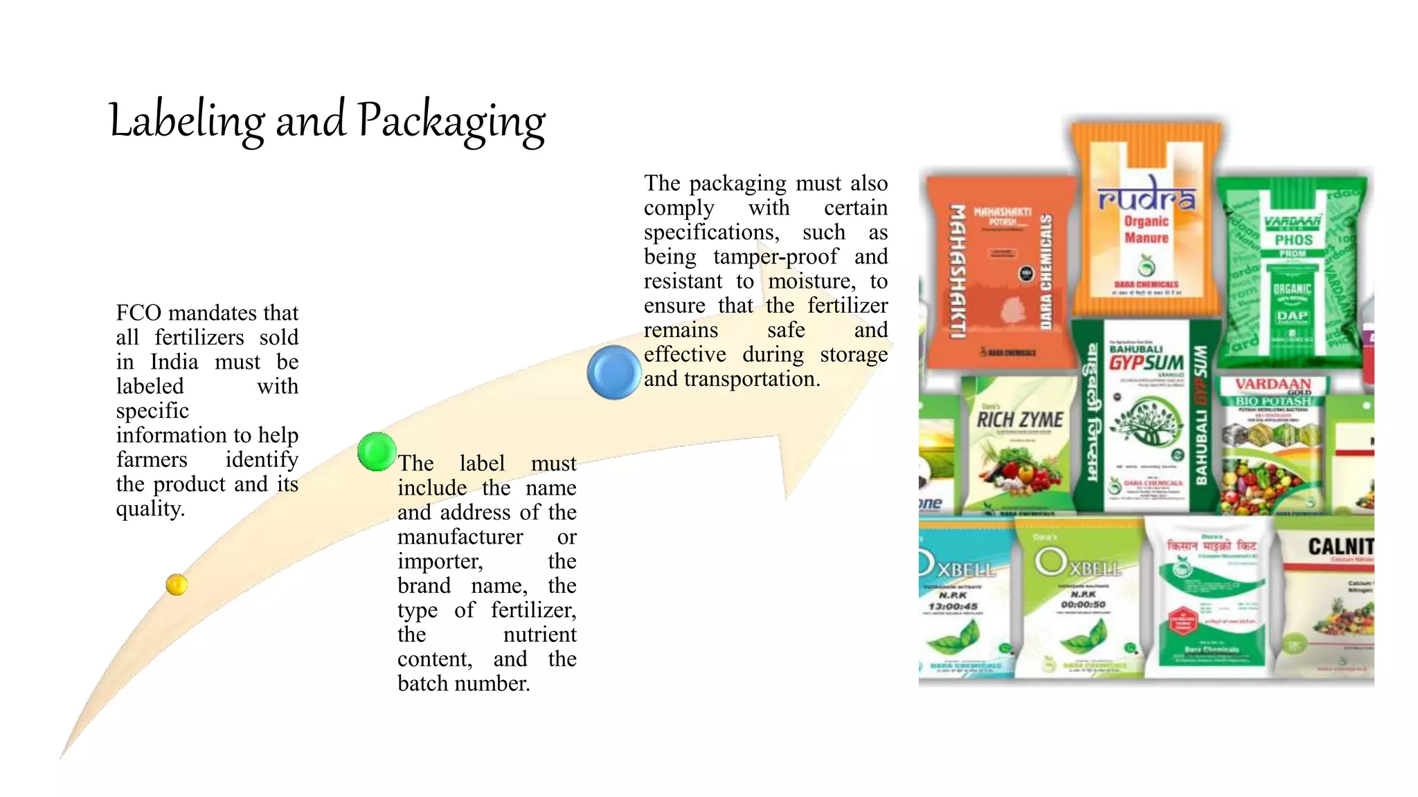 Fertilizer Control Order.pptx