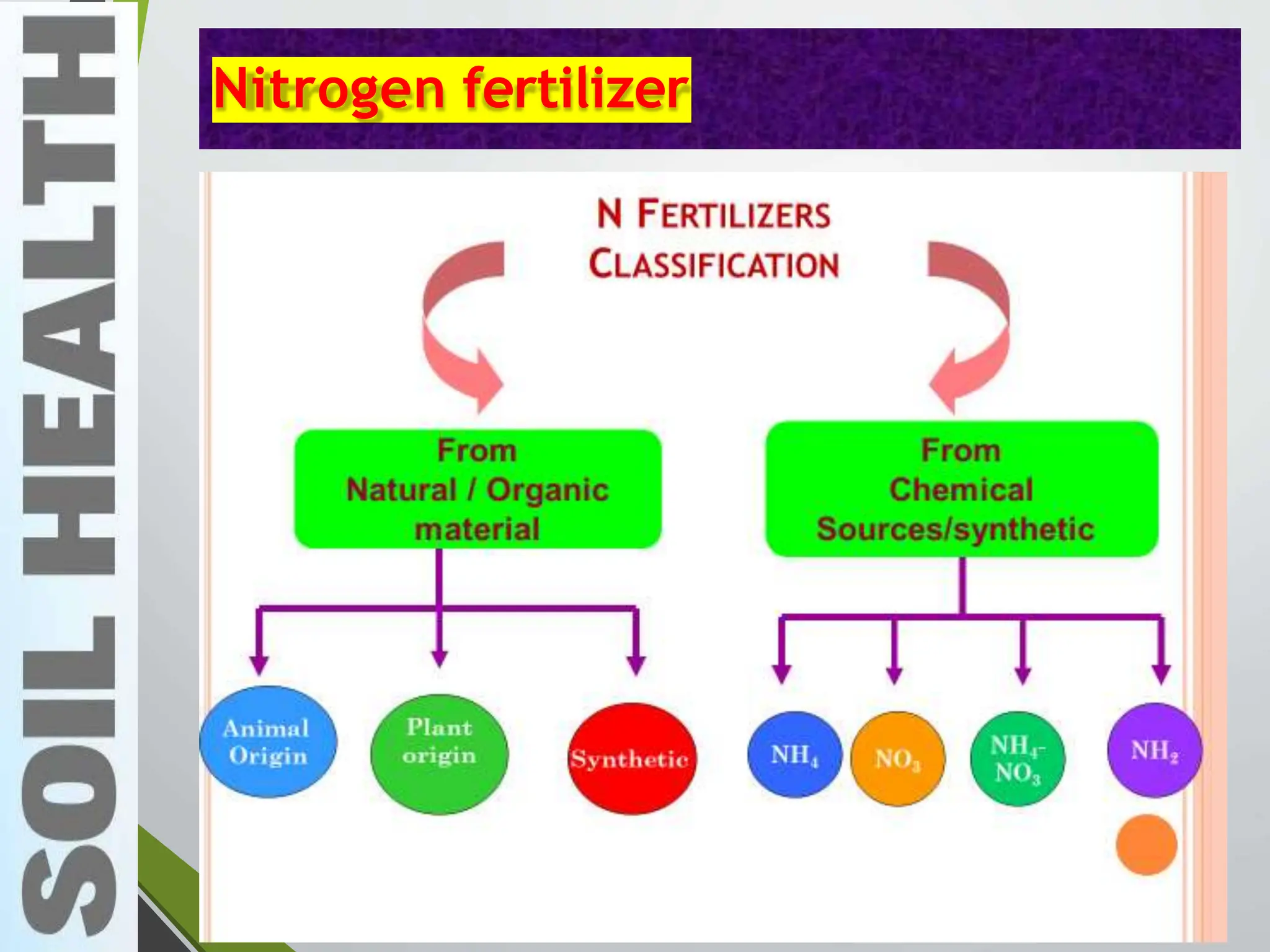 fertilizer definitions components classify.pptx