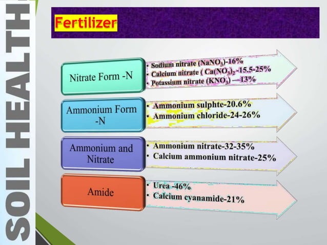 fertilizer definitions components classify.pptx