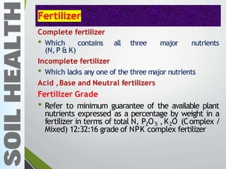 fertilizer definitions components classify.pptx