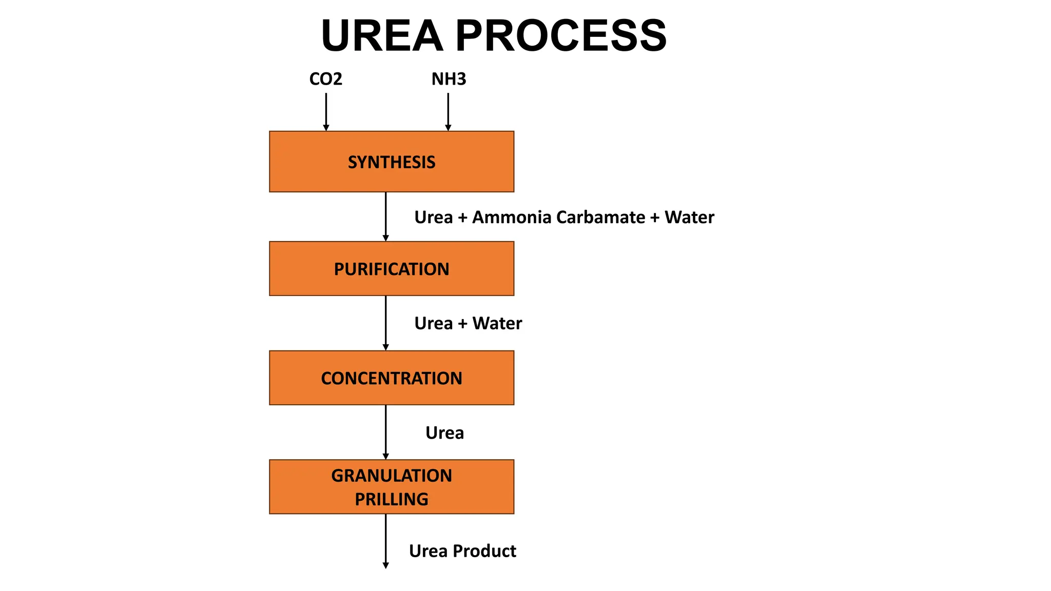 Fertilizer production by indorama fertilizer co.pptx