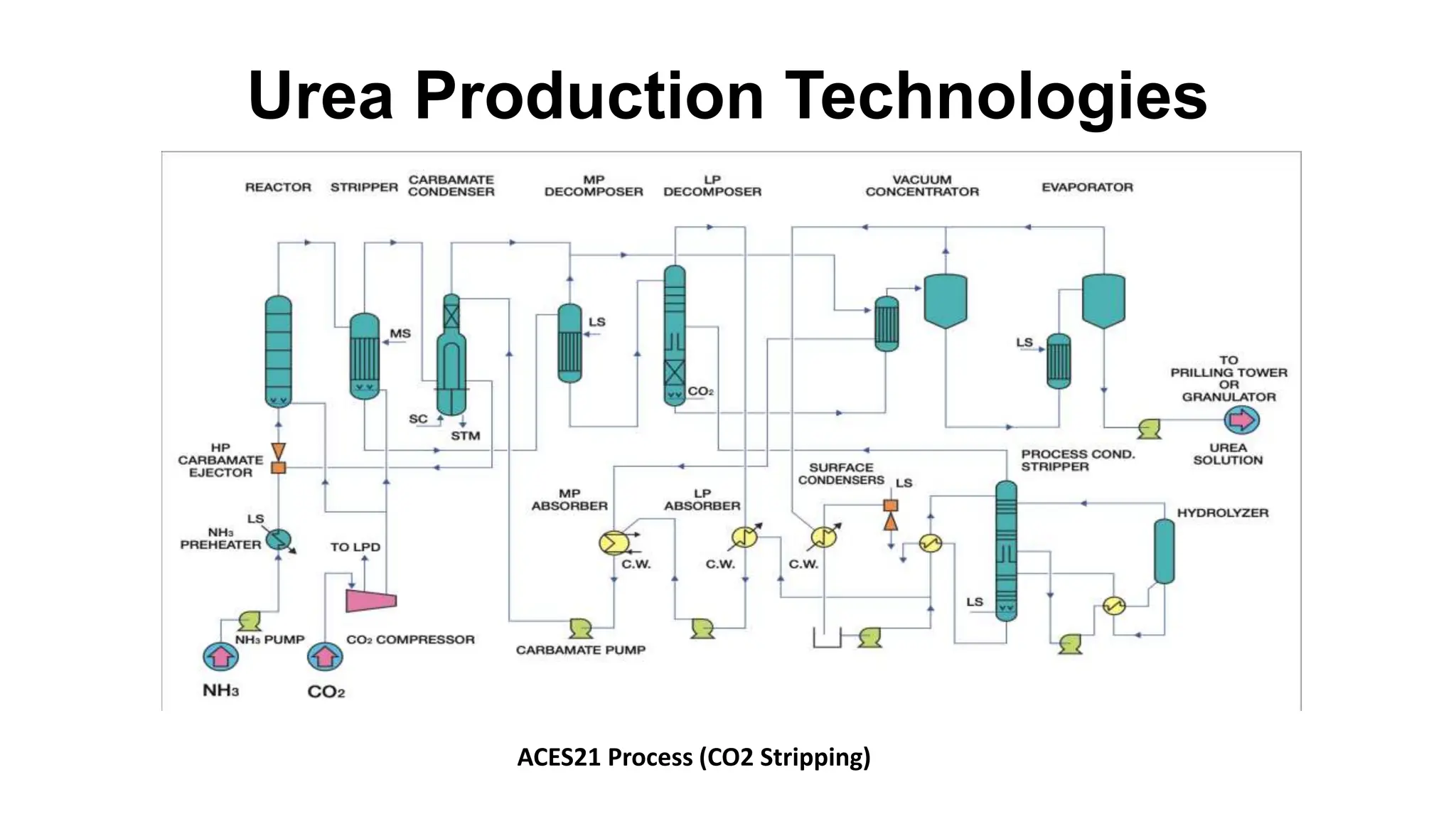 Fertilizer production by indorama fertilizer co.pptx