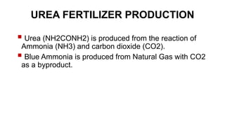 Fertilizer production by indorama fertilizer co.pptx